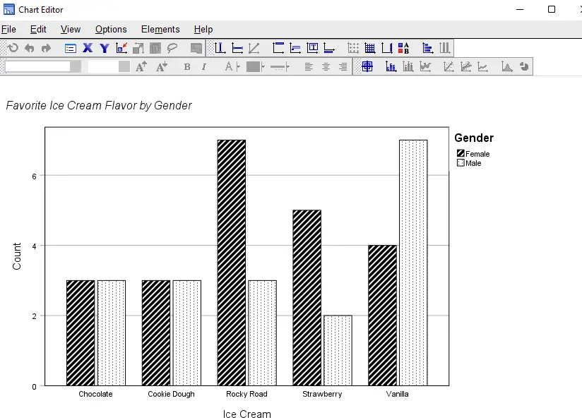 Cómo crear gráficos estilo APA en SPSS – Tutorial gratuito de Excel en ...